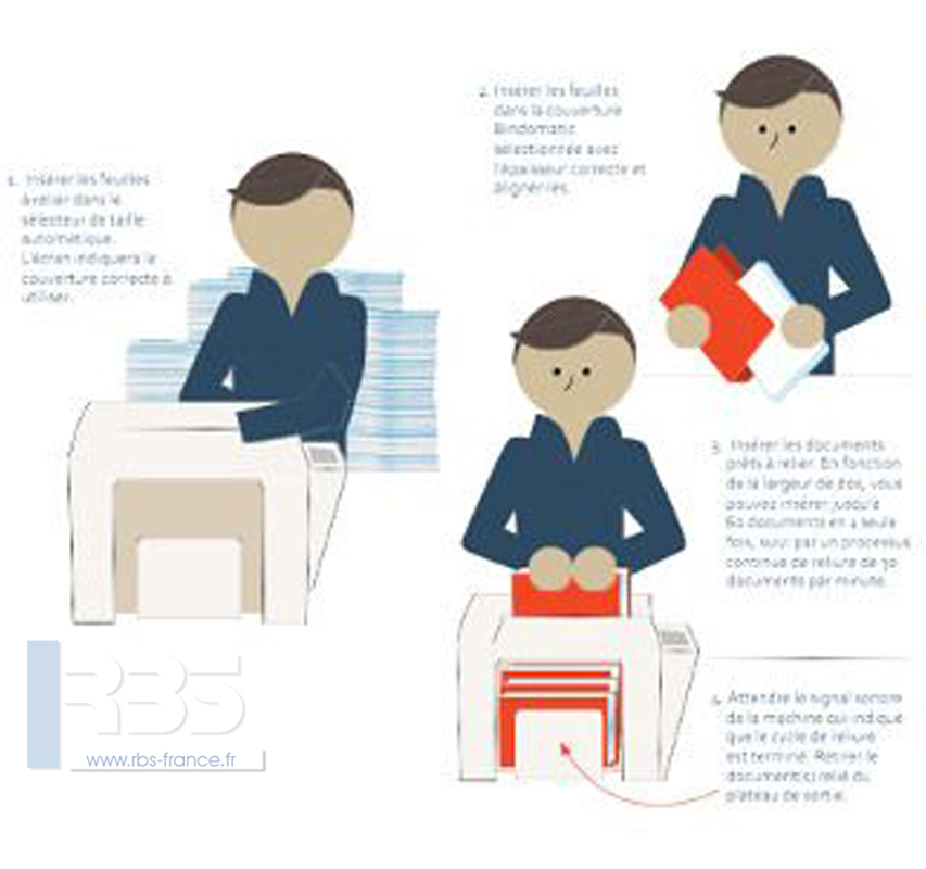 Bindomatic 9000 | Thermorelieuse automatique à haut rendement | Reliure ...