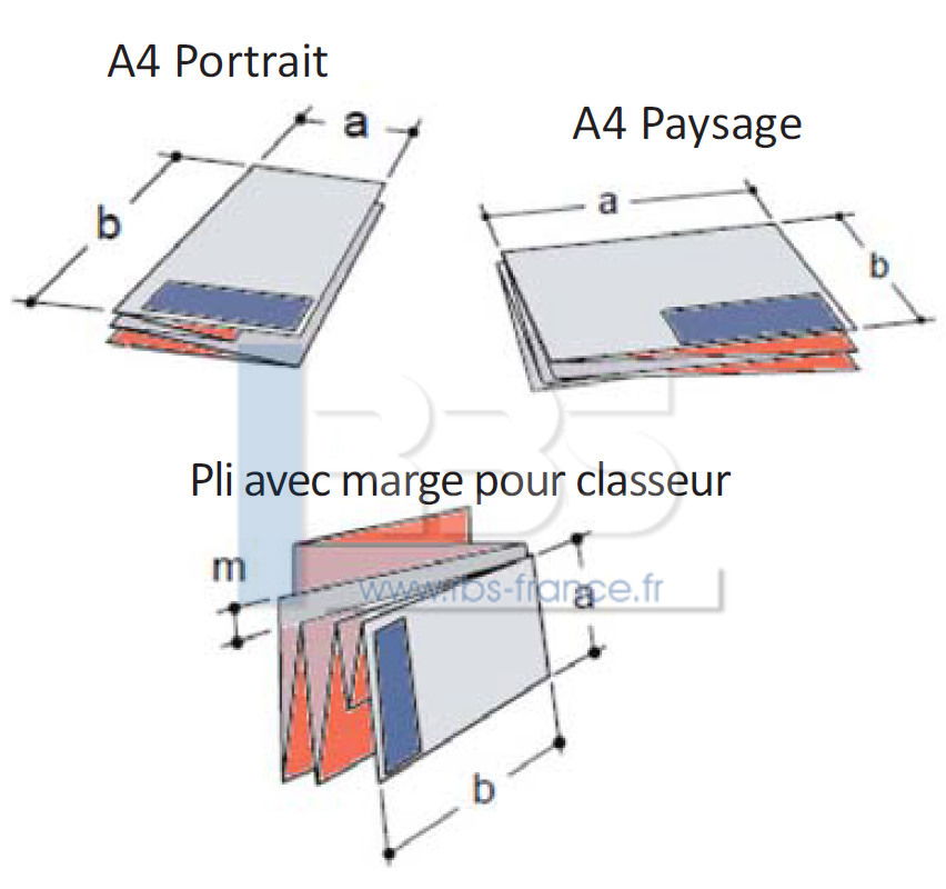 Plieuse de plans automatique FOLD Plus, rapide et ultra compacte